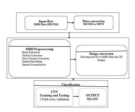 classification based on deep learning cnn classification method download scientific diagram