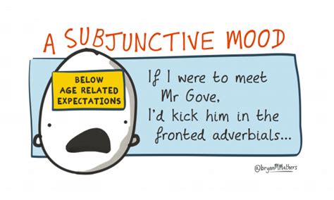 A Subjunctive Mood Open Visual Thinkery