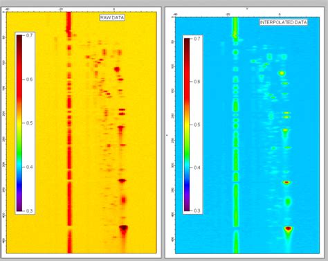2d Interpolation Using Splines