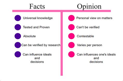 What Is A T Chart With Examples EdrawMax Online 50 OFF