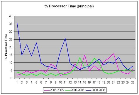 Sql Server 2008 Mirroring Testing Sqlservercentral