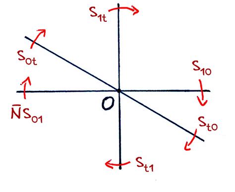 Figure A1 Singular Directions And Stokes Matrices Download