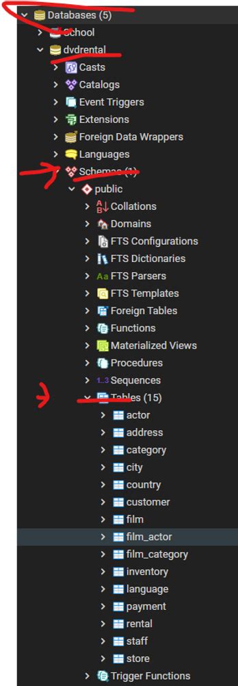 Product Managers Get Ready To Learn Sql Part 2