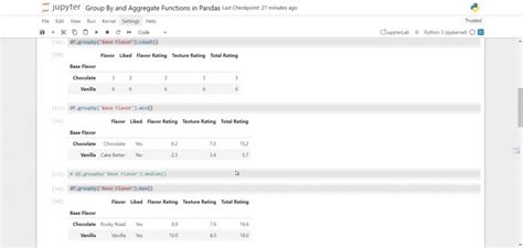 Mansuri Shaan On Linkedin Sql Python Pandas Dataanalysis Businessanalysis Datascience
