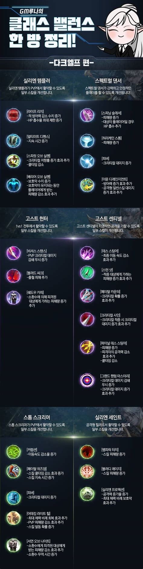 리니지 2 레볼루션 공식 커뮤니티 Gm루나의 클래스 밸런스 한 방 정리 다크 엘프 Netmarble Forums