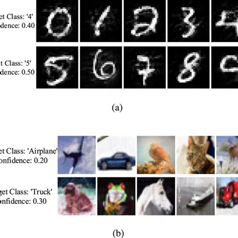 Some Examples Of A Samples Generated By Original Gan B Samples Download Scientific