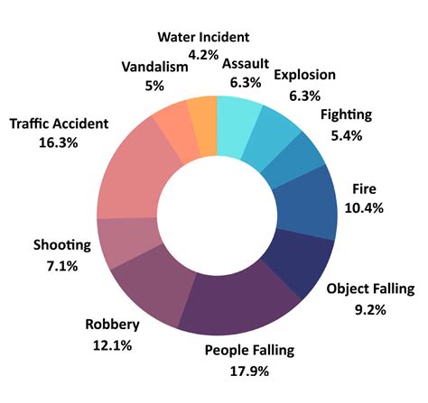 Multi Scenario Anomaly Detection Msad Dataset