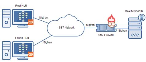 高级IP PSTN信令 科能融合通信