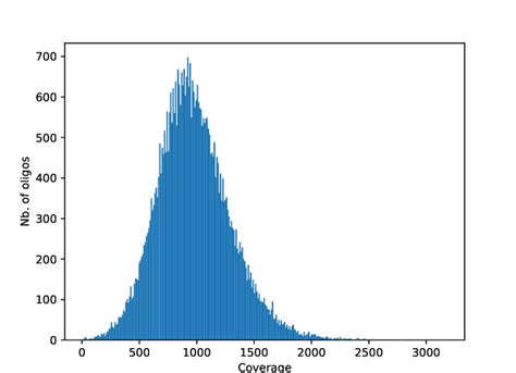 The Substitution Insertion And Deletion Rate Per Position Download Scientific Diagram
