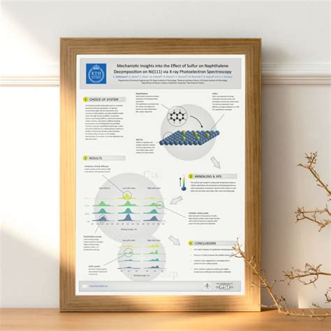 Visualize Your Science On Linkedin Visualizeyourscience Posterdesign Scicomm Science Dataviz