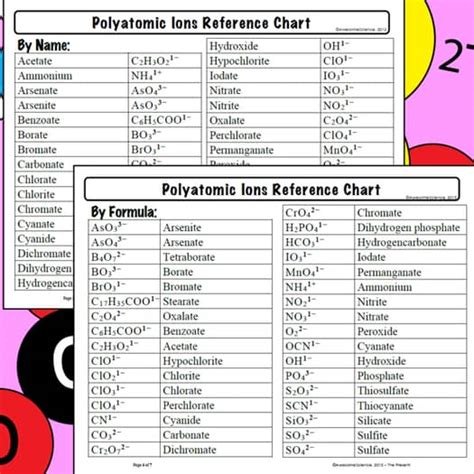 Free Polyatomic Ions Reference Sheet Chemical Nomenclature Chart