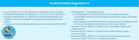 Wika Sustainability Strategy