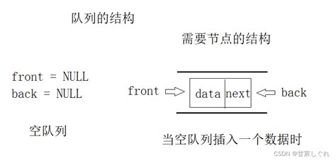 【数据结构】— 『队列』的实现以及leetcode队列练习题队列题 Csdn博客