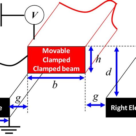 A Schematic Of The Fringing Fields Electrostatic Micro Actuator Download Scientific Diagram