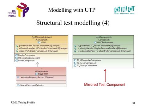 Ppt Uml Testing Profile Tutorial Powerpoint Presentation Free Download Id619030