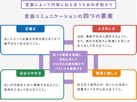 尊敬語と謙譲語の違いを徹底解説！日本語の敬語を理解しよう