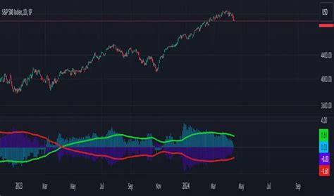 Bayesian Bias Oscillator — Indicator By Tradersendeavors — Tradingview
