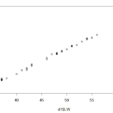 The Concurrence Between Predicted And Observed Lw Values Download