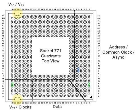 Blog Archive Hacking The Lga 775 Socket