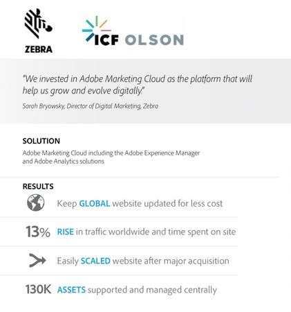 Top Data Analytics Resources To Pair With Adobe Analytics Dummies