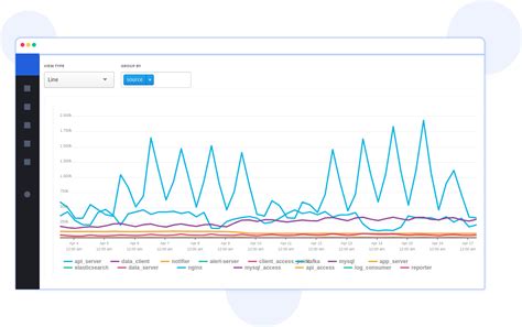 logs monitoring and management atatus