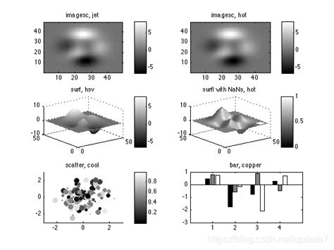 Matlab如何多幅图统一一个颜色栏每个图使用多个颜色图【含matlab源码】 Csdn博客