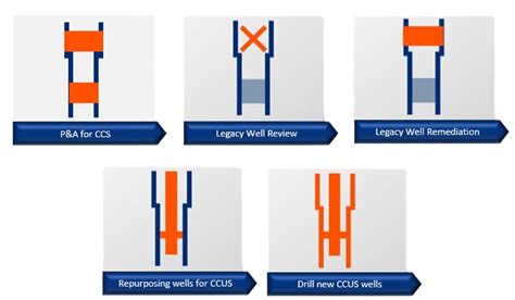 Energy Transition Workflow Removebg Preview Well Safe Solutions