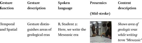 Deictic Gesture In The Model Creation In Group B Download Scientific