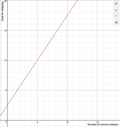 Graph Piecewise Functions Intermediate Algebra