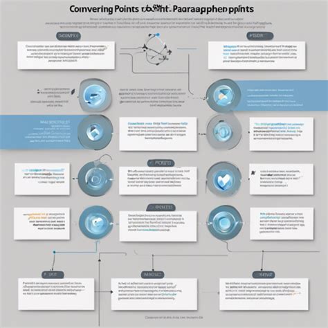 converting points to paragraphs a step by step guide fxis ai