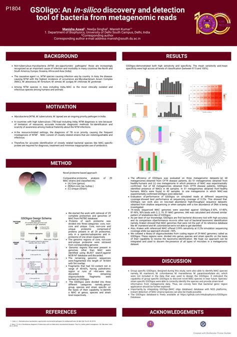 Pdf Gsoligo An In Silico Discovery And Detection Tool Of Bacteria