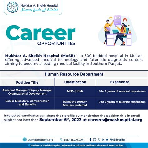 muhammad faizan malik on linkedin hiring humanresourcesjobs