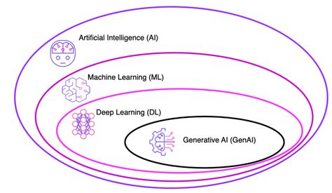 Community How To Choose Your Llm