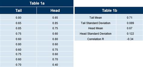 The Variogram Basics A Visual Introduction To One Of The Most Useful Geostatistical Concepts