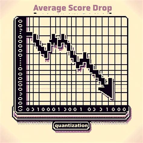 The Impact Of Quantization On Large Language Models Decline In