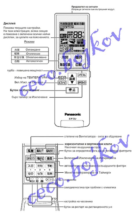 Инструкции за употреба на дистанционни управления за японски климатикци Panasinic Преведени на