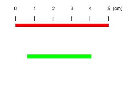 What I Know About IMAGE Processing Measuring Object Length With A Reference Object