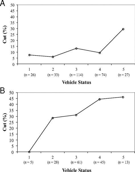 Higher Social Class Predicts Increased Unethical Behavior Rtheabditory