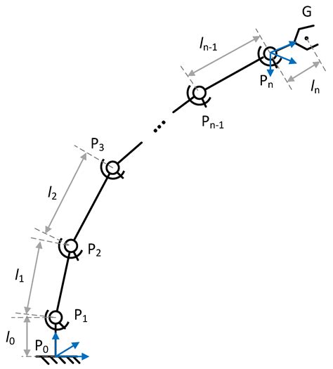 Numerical Shape Planning Algorithm For Hyper Redundant Robots Based On Discrete Bézier Curve Fitting