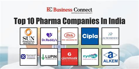 Top 10 Pharma Companies In India 2025 2026 Business Connect Magazine