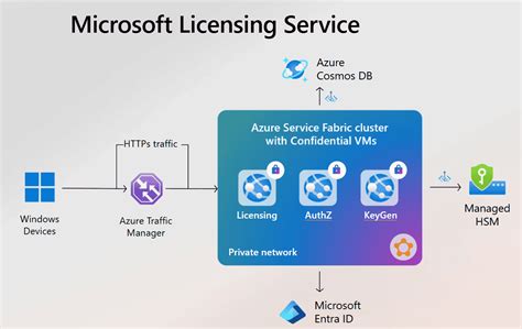 Usb Cable Types Guide Explained For All Users