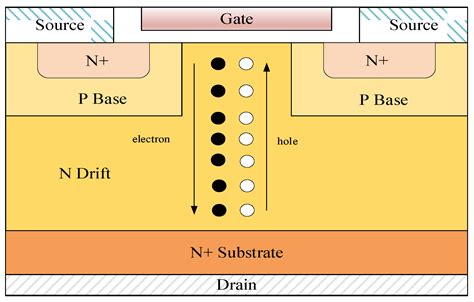 Electronics Free Full Text Refined Analysis Of Leakage Current In