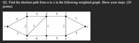 Solved Find The Shortest Path From A To Z In The Following Chegg