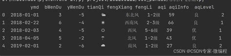 16pandas实现groupby分组统计pandas分组描述统计 Csdn博客
