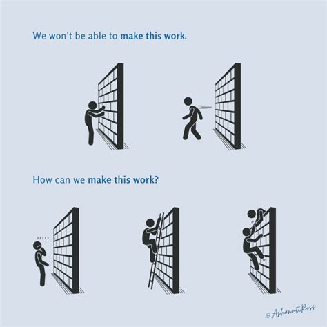 Ashannti Ross On Linkedin Mindset Language Reframing Challenge