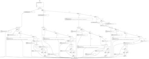 Assembly How Do I Approach This Ctf Debugging Program Reverse