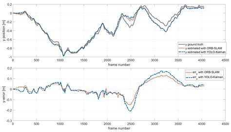 Enhanced Unmanned Aerial Vehicle Localization In Dynamic Environments Using Monocular
