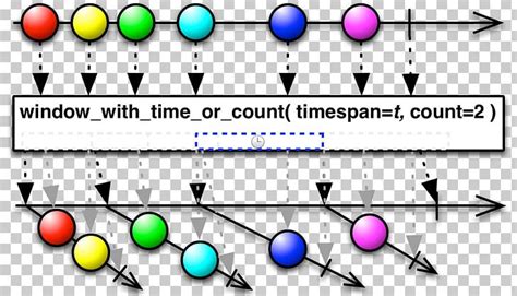 Data Buffer Observable Emit Operator Time Png Clipart Area Body