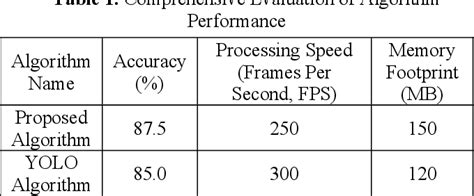Table 1 From Complex Scene Understanding And Object Detection Algorithm