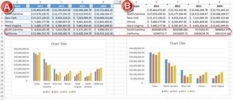 Pivot Table Excel How To Format Excel Pivot Table